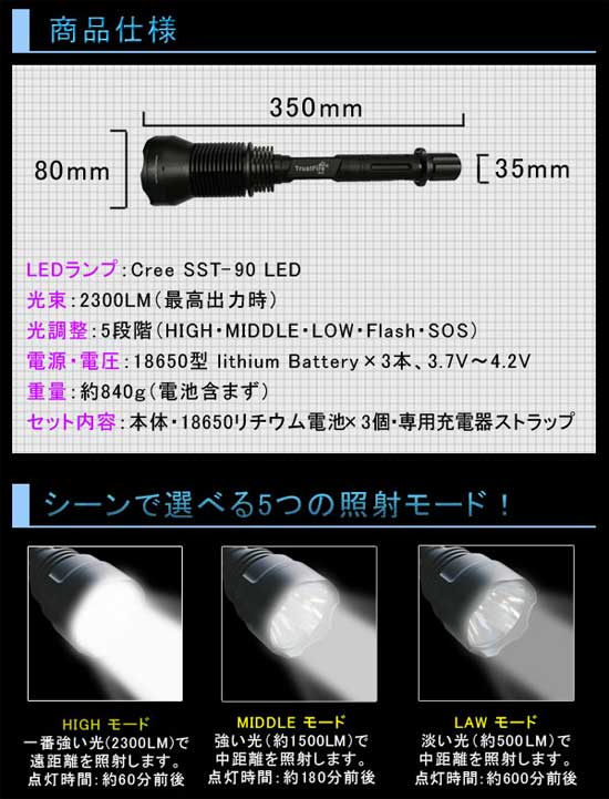2300ルーメン 充電式LEDハンディライト SST-90